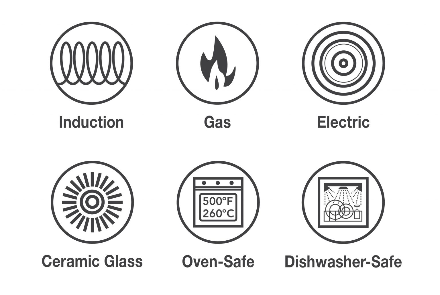 What Do Cookware Symbols Mean? | Iupilon