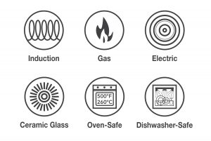 What Do Cookware Symbols Mean? | Iupilon
