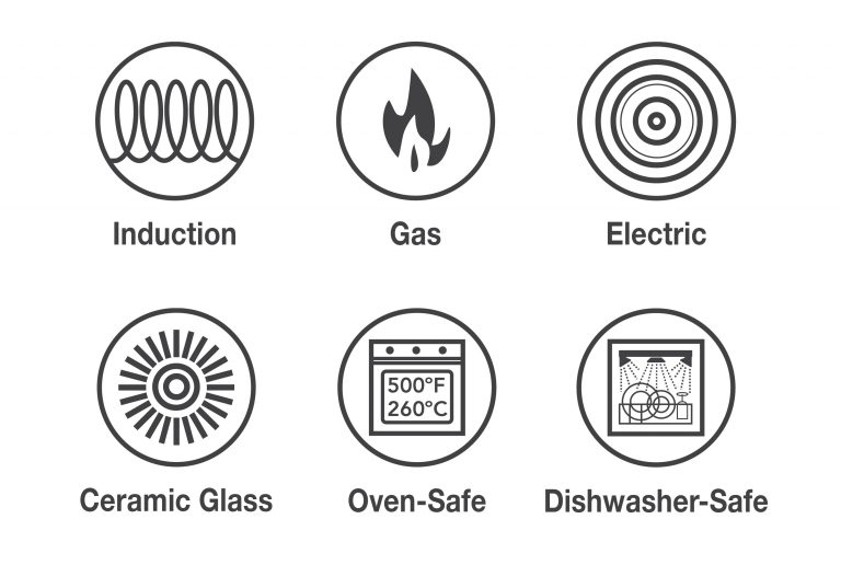 What Do Cookware Symbols Mean? | Iupilon